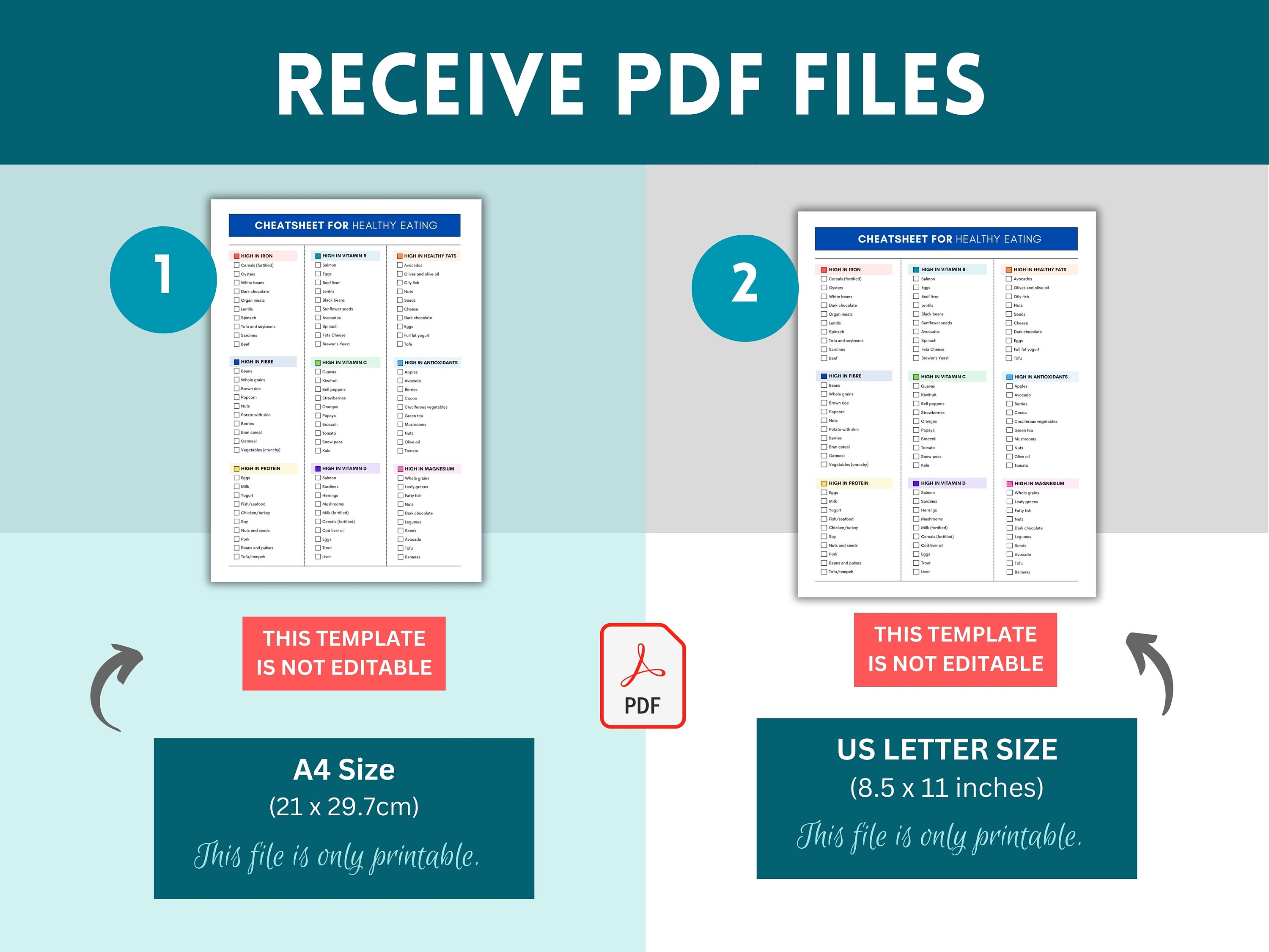 Cheat Sheet Healthy Eating, Cheatsheet Healthy Living, Food Guide ...