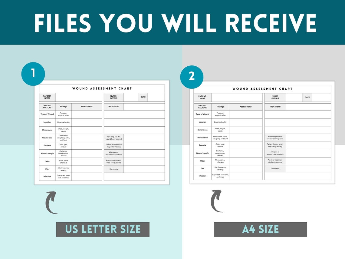 Wound Assessment Chart, Wound Management Chart for Nurses, Skin and ...