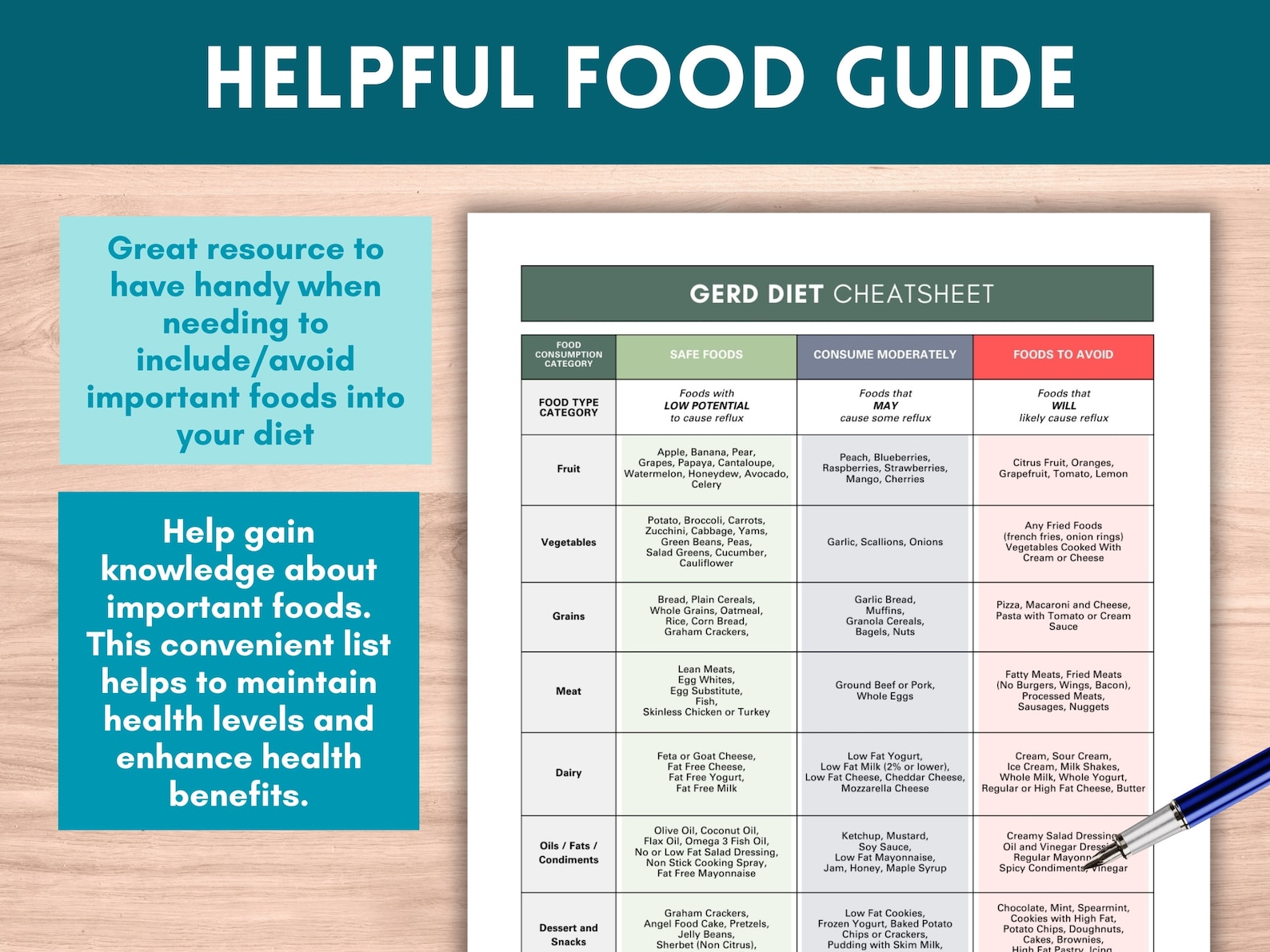 GERD Diet Cheatsheet, Food List, Food Chart, Acid Reflux, Heartburn ...