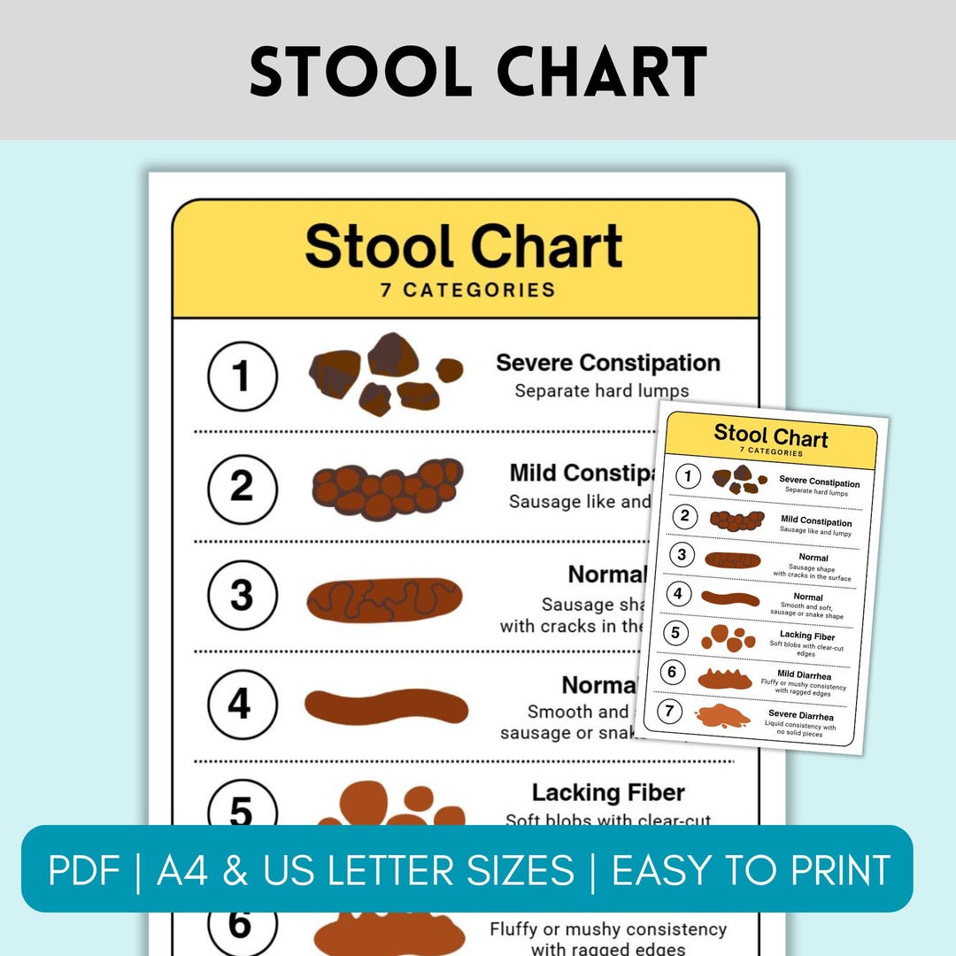 Stool Chart, Bristol Stool Chart Poster, Bowel Movements, Stool Health ...