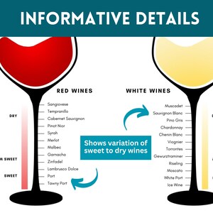 Wine Sweetness Chart, Wine Tasting Sheet Printable, Wine Tasting Party, Wine Rating Sheets ...