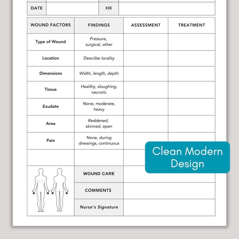 Wound Assessment Chart, Wound Management Chart for Nurses, Skin and ...