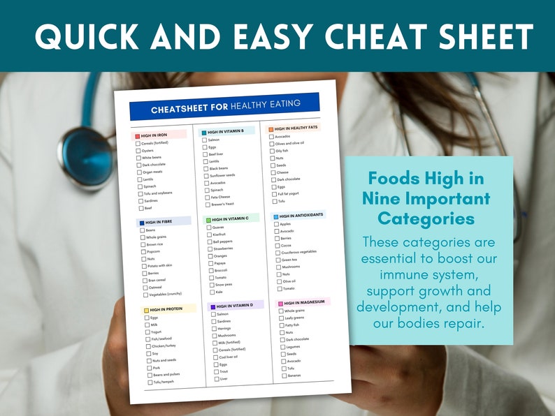 Cheat Sheet Healthy Eating, Cheatsheet Healthy Living, Food Guide ...