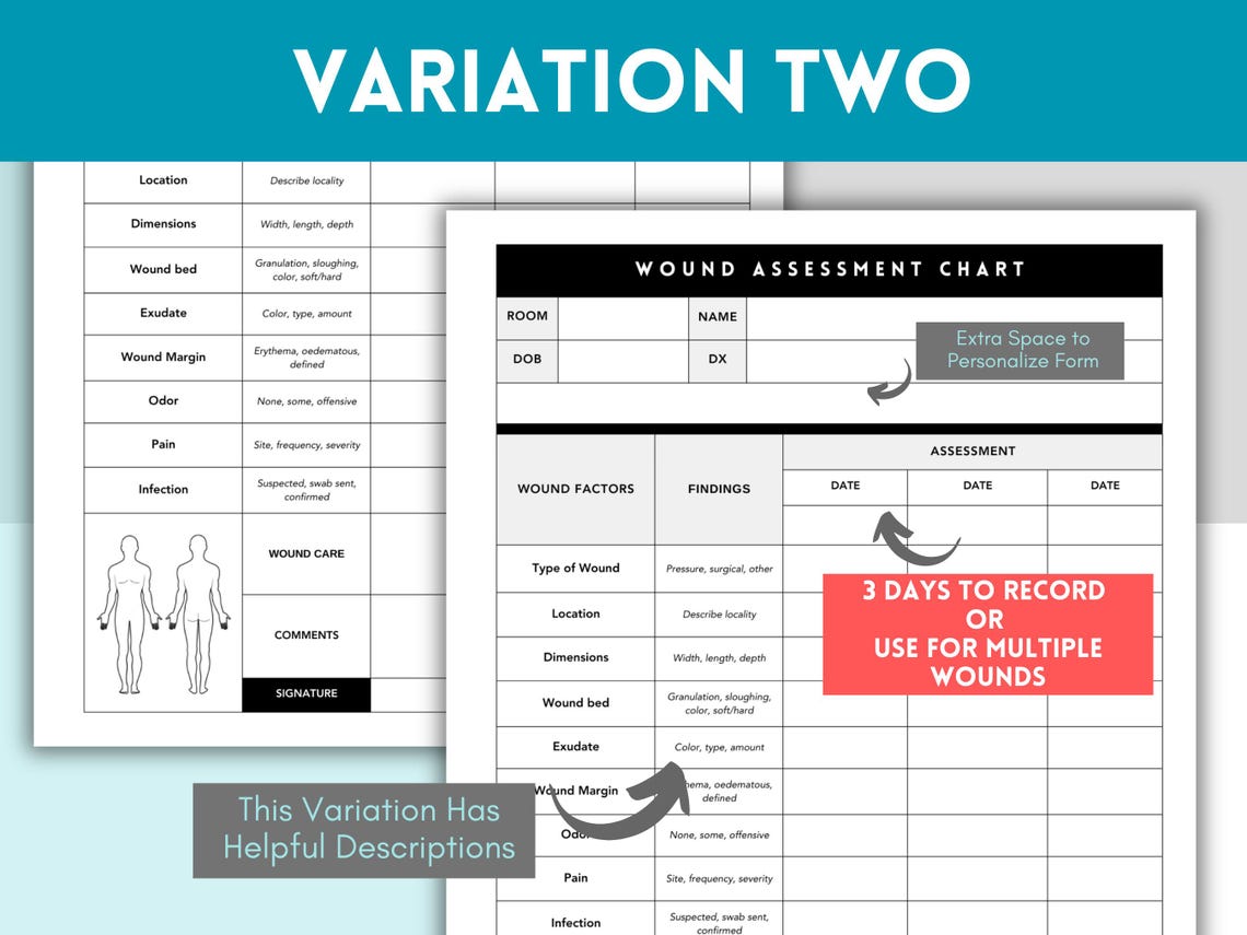 Wound Assessment Chart, Wound Management Chart for Nurses, Wound Chart ...