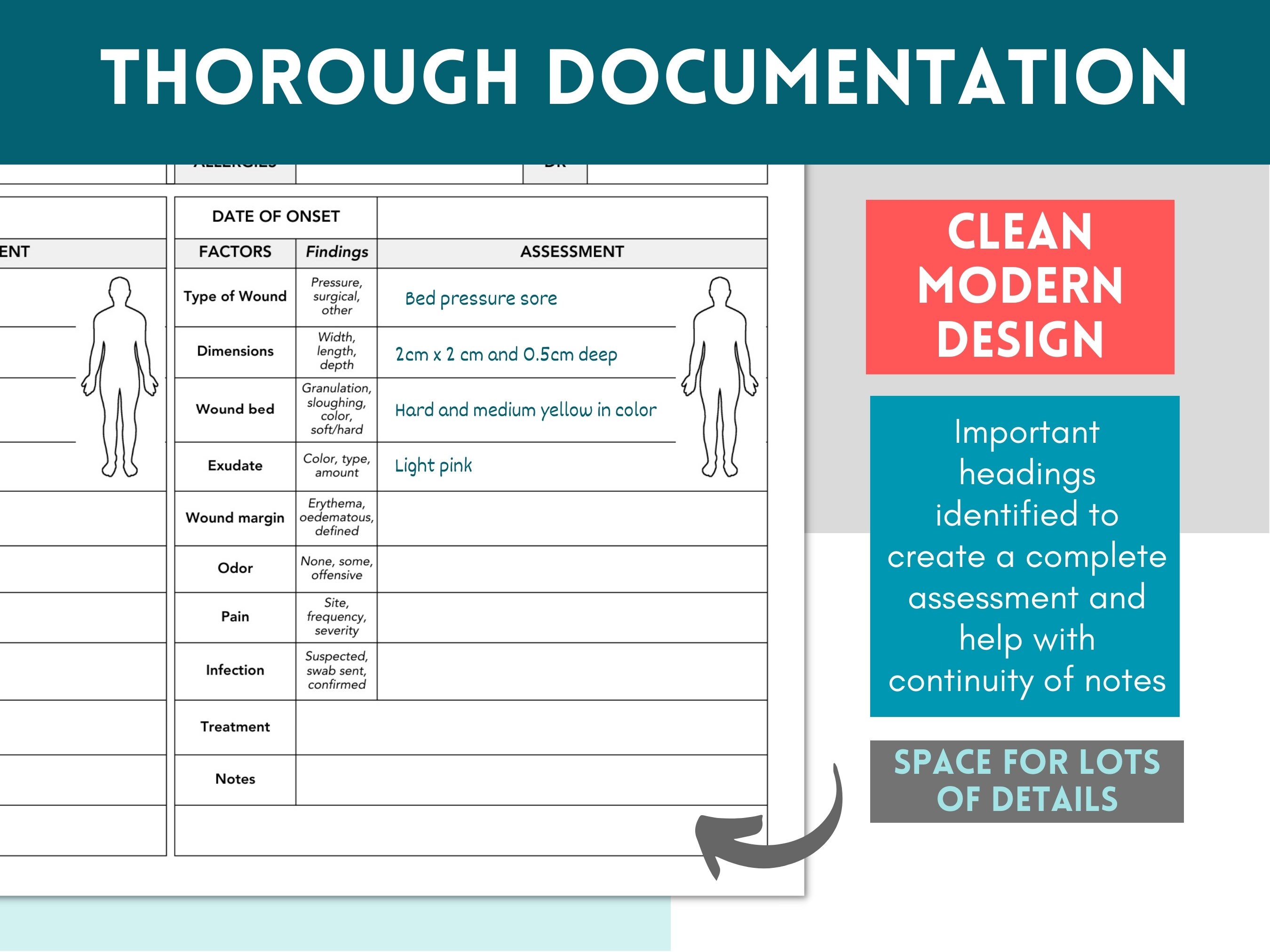 Wound Assessment Chart, Wound Management Chart for Nurses, Wound Chart ...