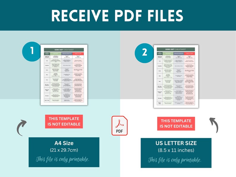 GERD Diet Cheatsheet, Food Chart, Acid Reflux, Heartburn Guide ...