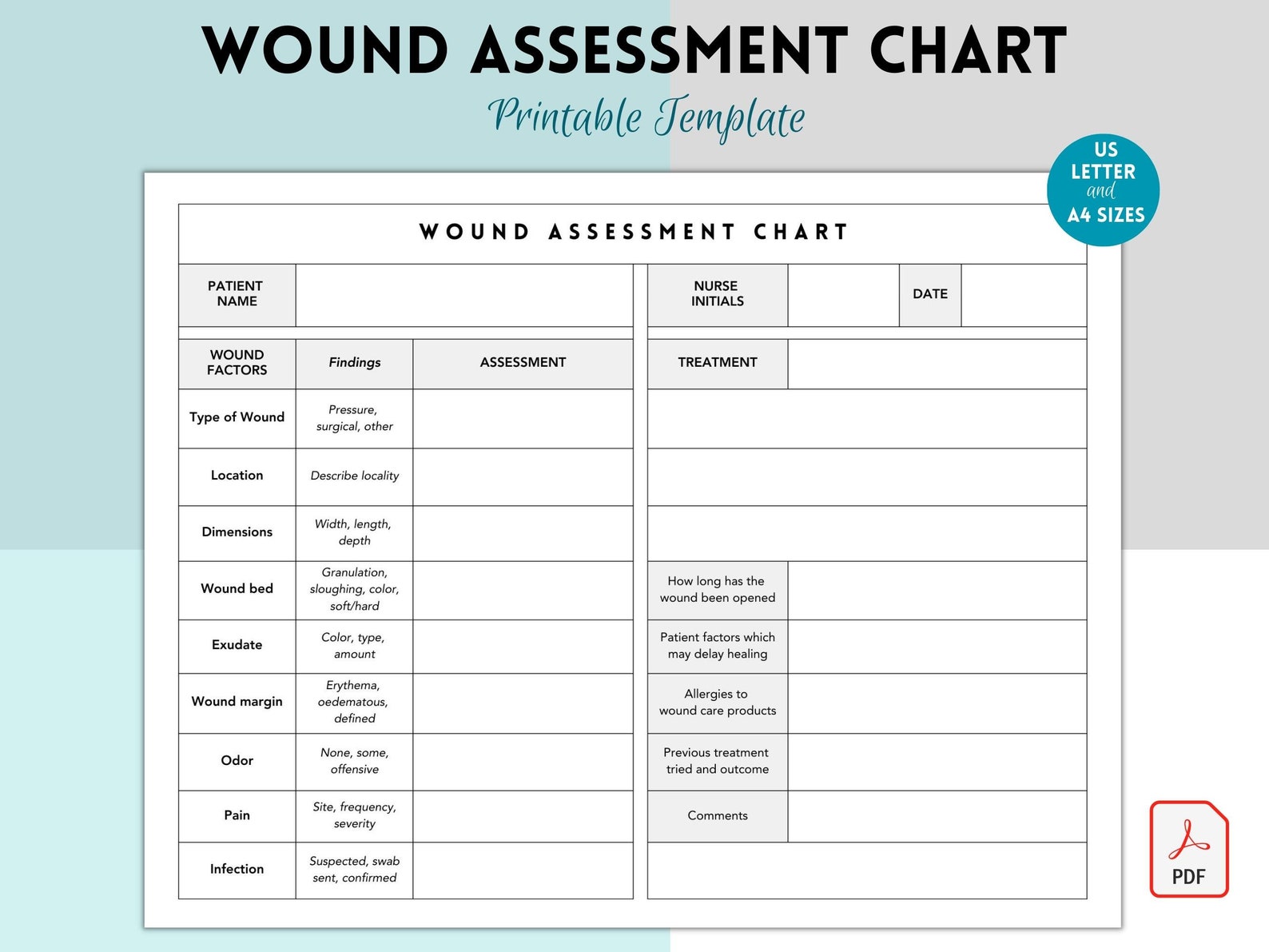 Wound Assessment Chart, Wound Management Chart for Nurses, Skin and ...