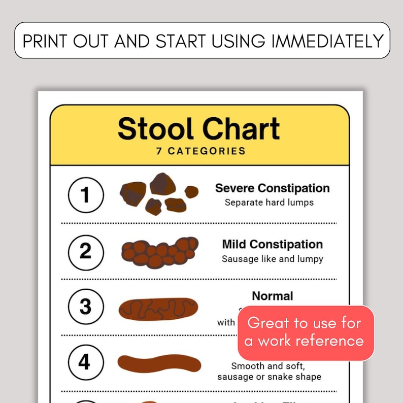 Stool Chart, Bristol Stool Chart Poster, Bowel Movements, Stool Health ...