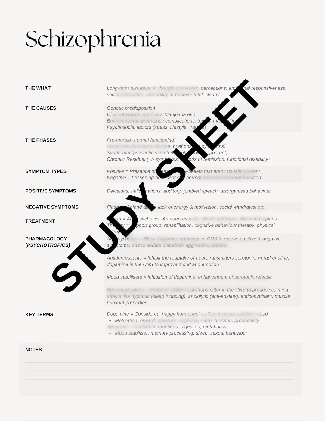 Schizophrenia Study Sheet - Etsy