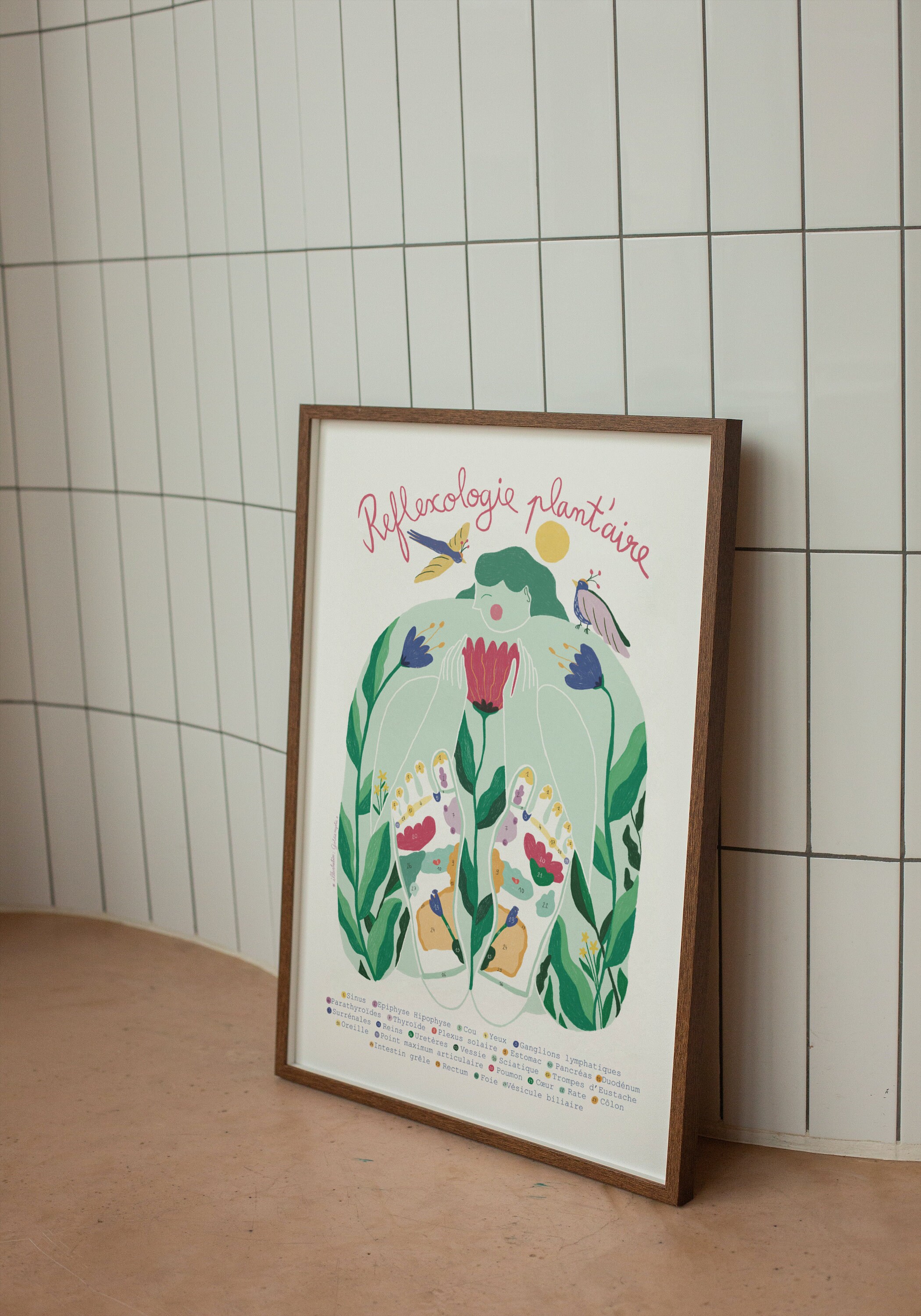 Plantar Reflexology Poster - Etsy