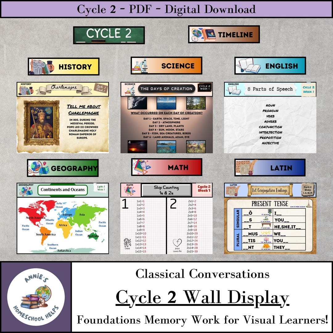 CC Cycle 2 Wall Display Packet | Visual Learning Pdfs for Homeschool & Classical Conversations ...