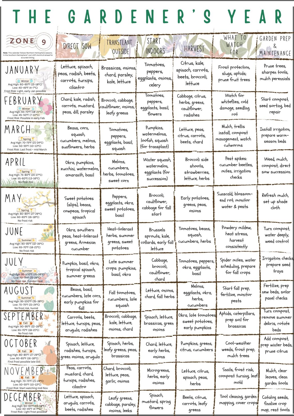 Zone 9 Planting Guide PDF | Monthly Garden Calendar Printable - Etsy