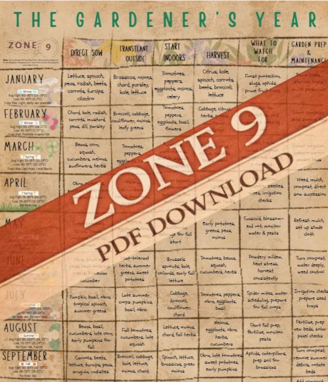 Zone 9 Planting Guide PDF | Monthly Garden Calendar Printable - Etsy