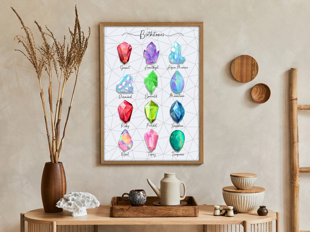 Birthstone Zodiac Poster Gemstone Art Print All Birthstone - Etsy