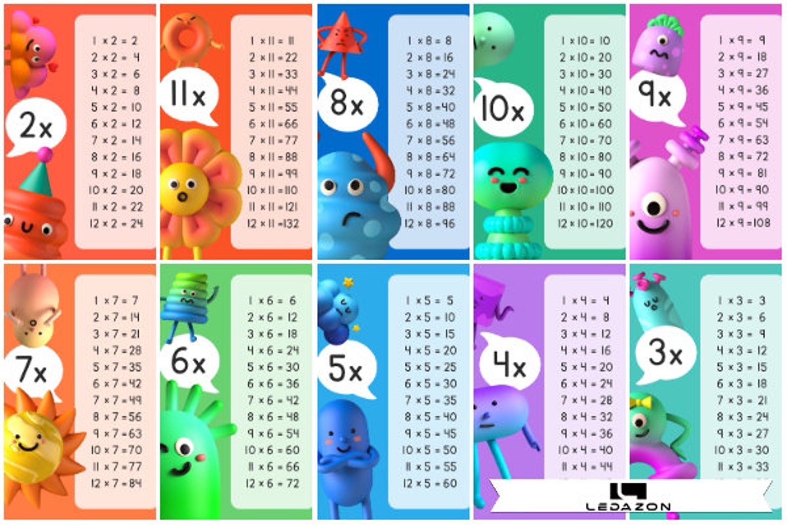 Tables de multiplication simples pour les enfants: prêtes à imprimer ...
