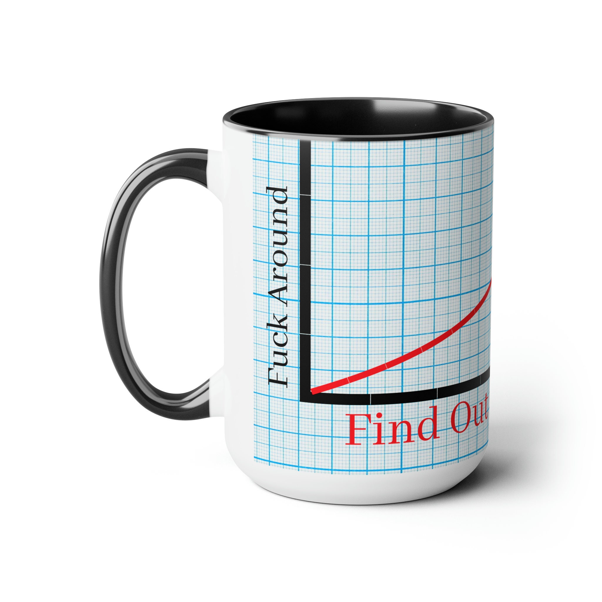 15 Oz, "fuck Around/find Out" FAFO Scale Graph Two-tone Coffee Mugs - Etsy