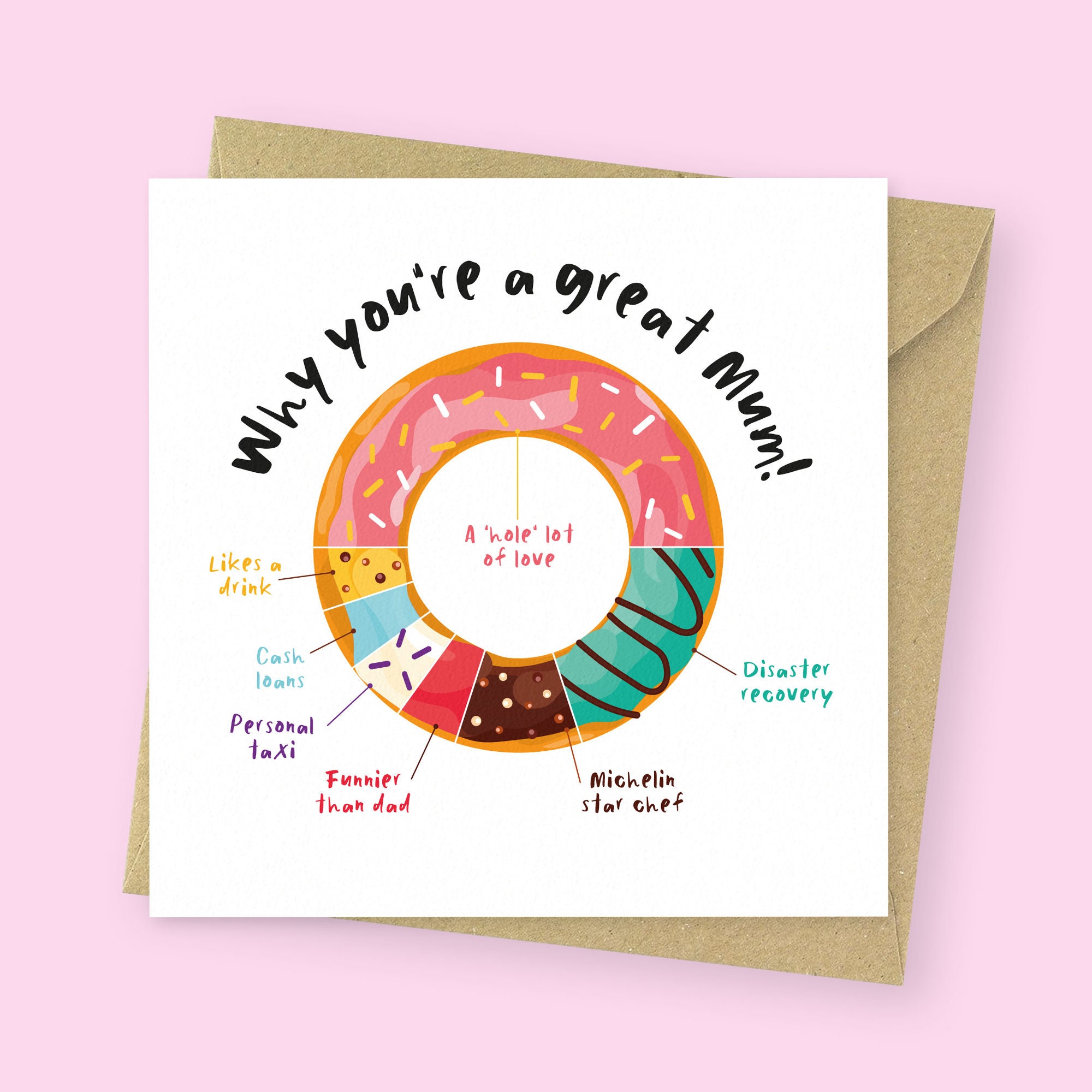 Pie Chart Funny Mother's Day Card for Mum // Cute Birthday Card for Mum ...