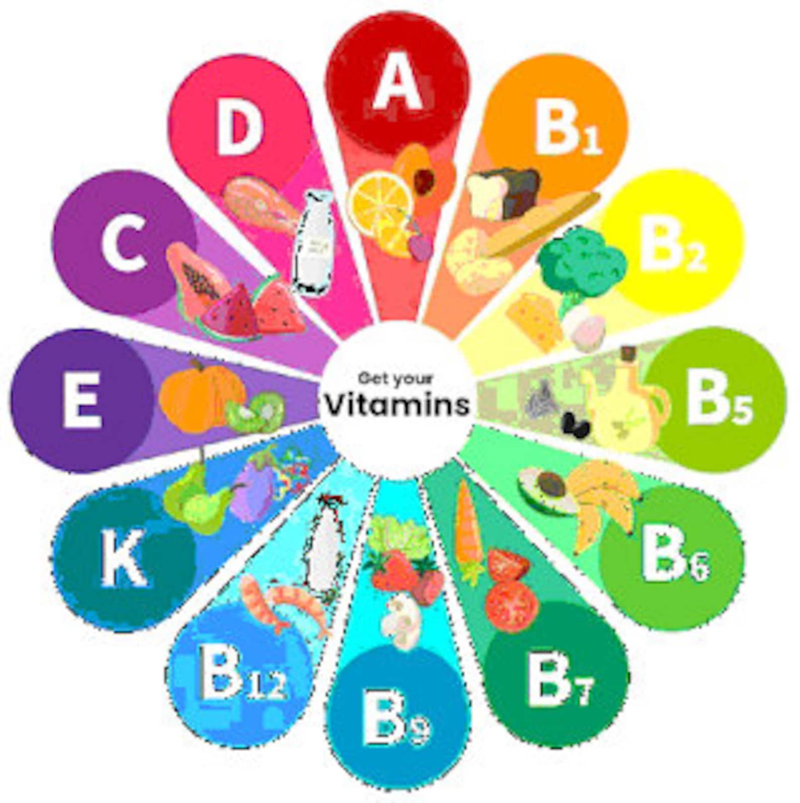 A Comprehensive Guide to Vitamins and Their Use - Etsy