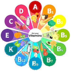 A Comprehensive Guide to Vitamins and Their Use - Etsy