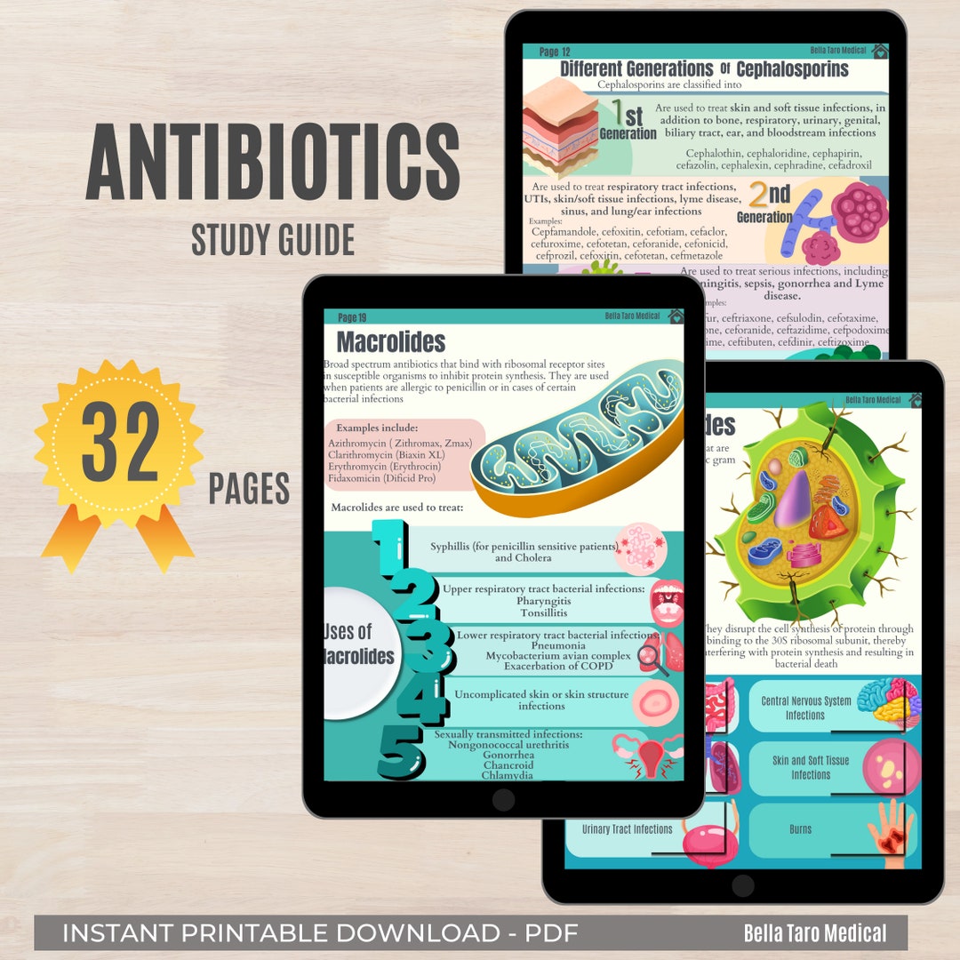Antibiotics Pharmacology Bundle Antibiotics Cheat Sheets Nursing ...