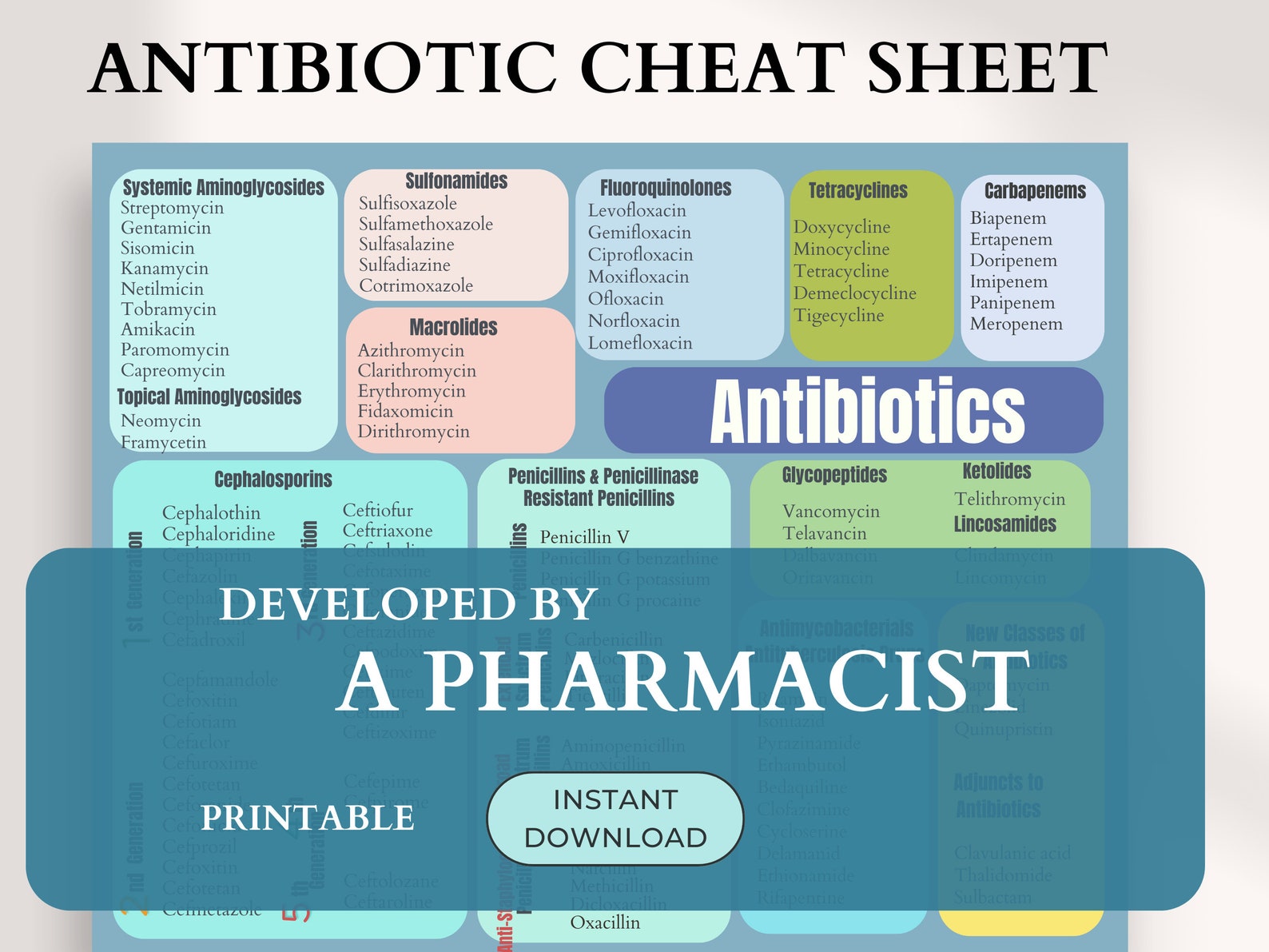 Antibiotics Cheat Sheet Med Chart for Clinical Pediatric NP Antibiotics ...