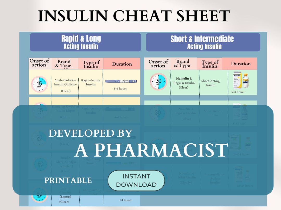 Insulin Cheat Sheet | Pharmacology Insulin List NP | Diabetes Pharm ...