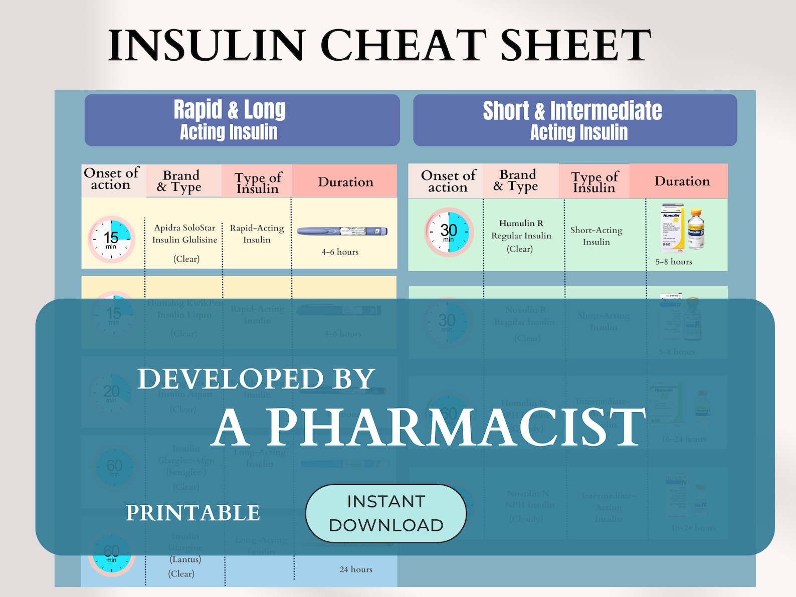 Insulin Cheat Sheet | Pharmacology Insulin List NP | Diabetes Pharm ...