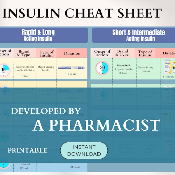 Np Cheat Sheet - Etsy