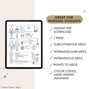 Nursing Student Clinical Medication Administration Cheat Sheet. SQ, IM ...
