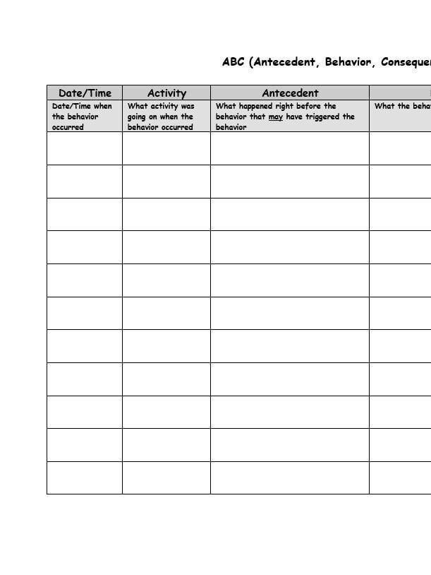 ABA Template, ABC Chart Form, Tracking Behaviors, Worksheet - Etsy