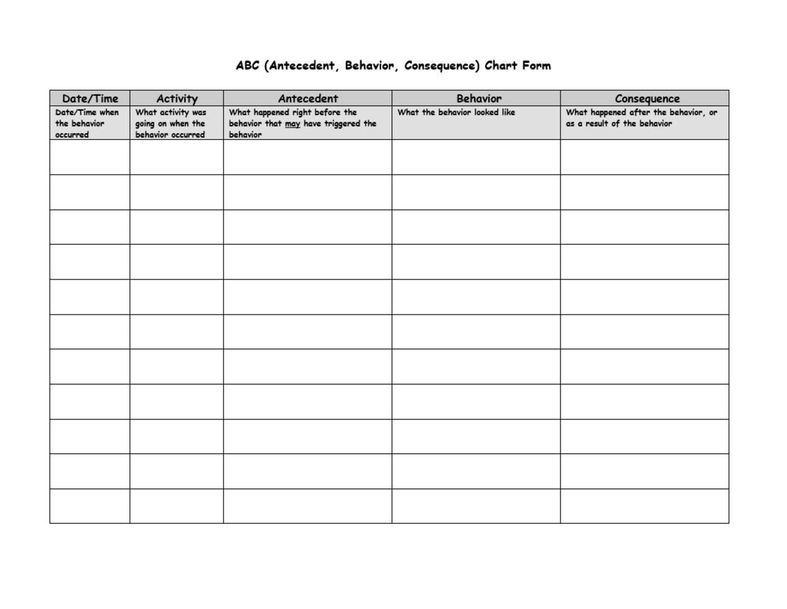 ABA Template, ABC Chart Form, Tracking Behaviors, Worksheet - Etsy