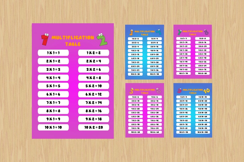 Printable Multiplication Table for Kids - Etsy