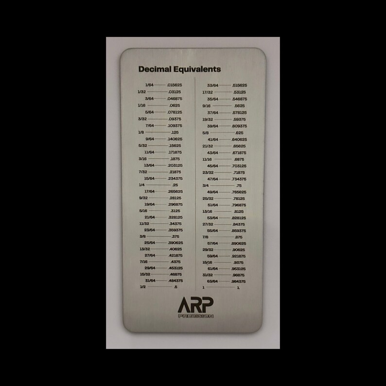 Machining Reference Charts - Etsy
