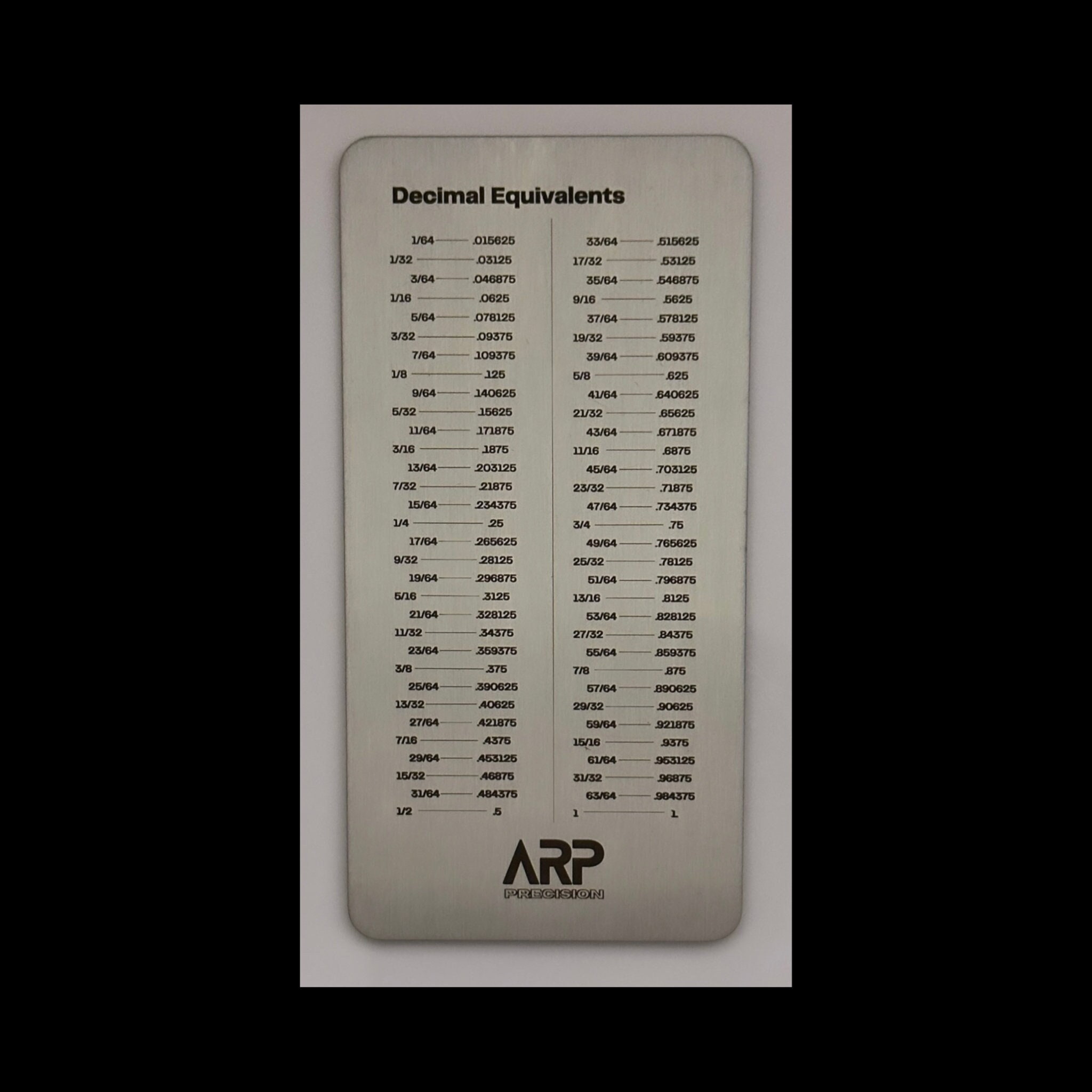 Machining Reference Charts - Etsy