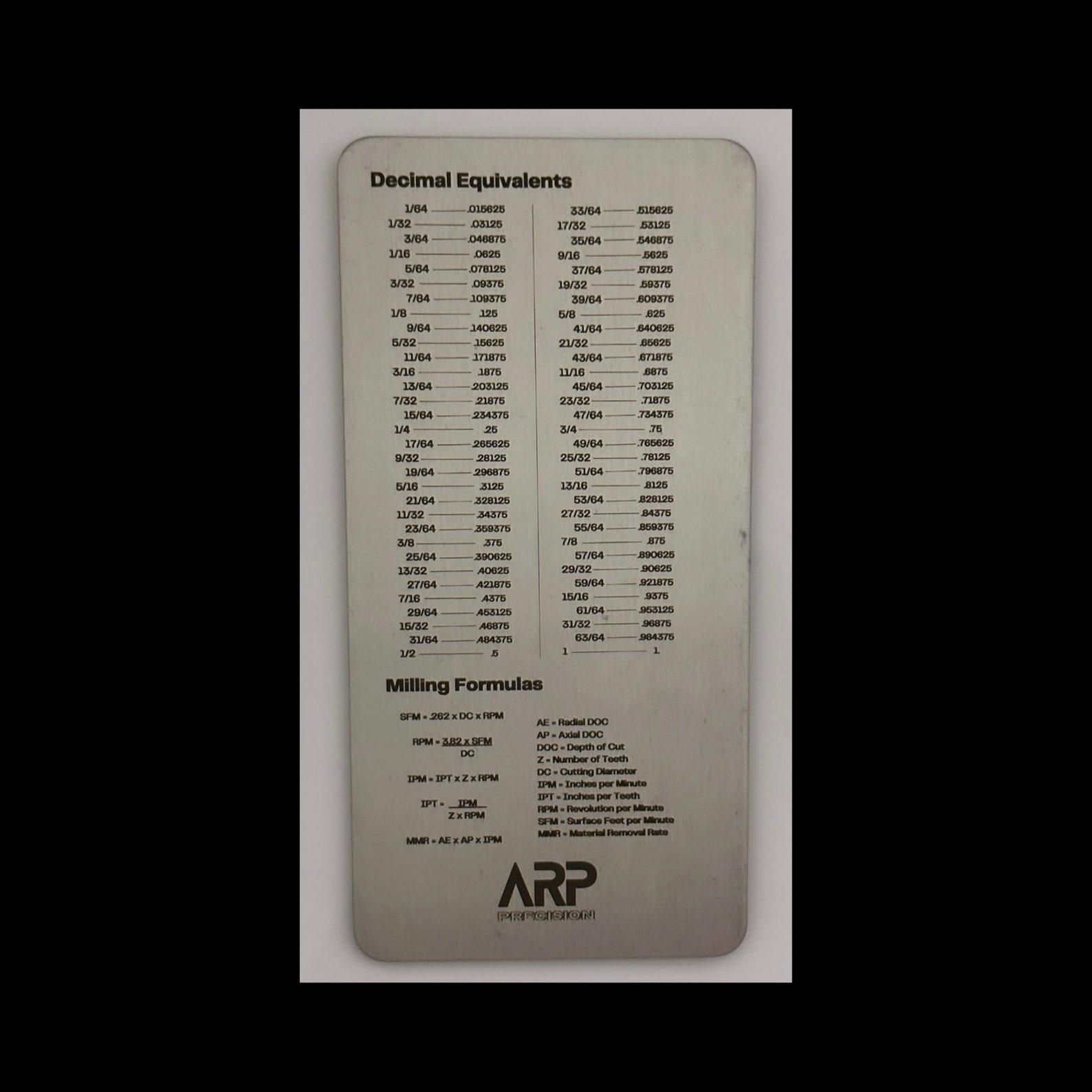 Machining Reference Charts - Etsy
