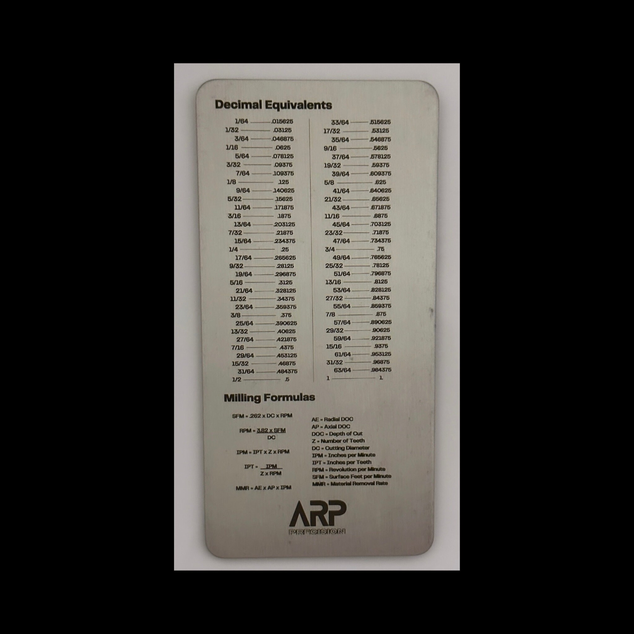 Machining Reference Charts - Etsy