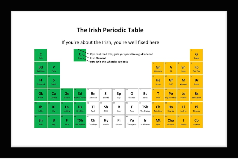 The Irish Periodic Table, Irish Edition - 53 Funny Irish Words ...