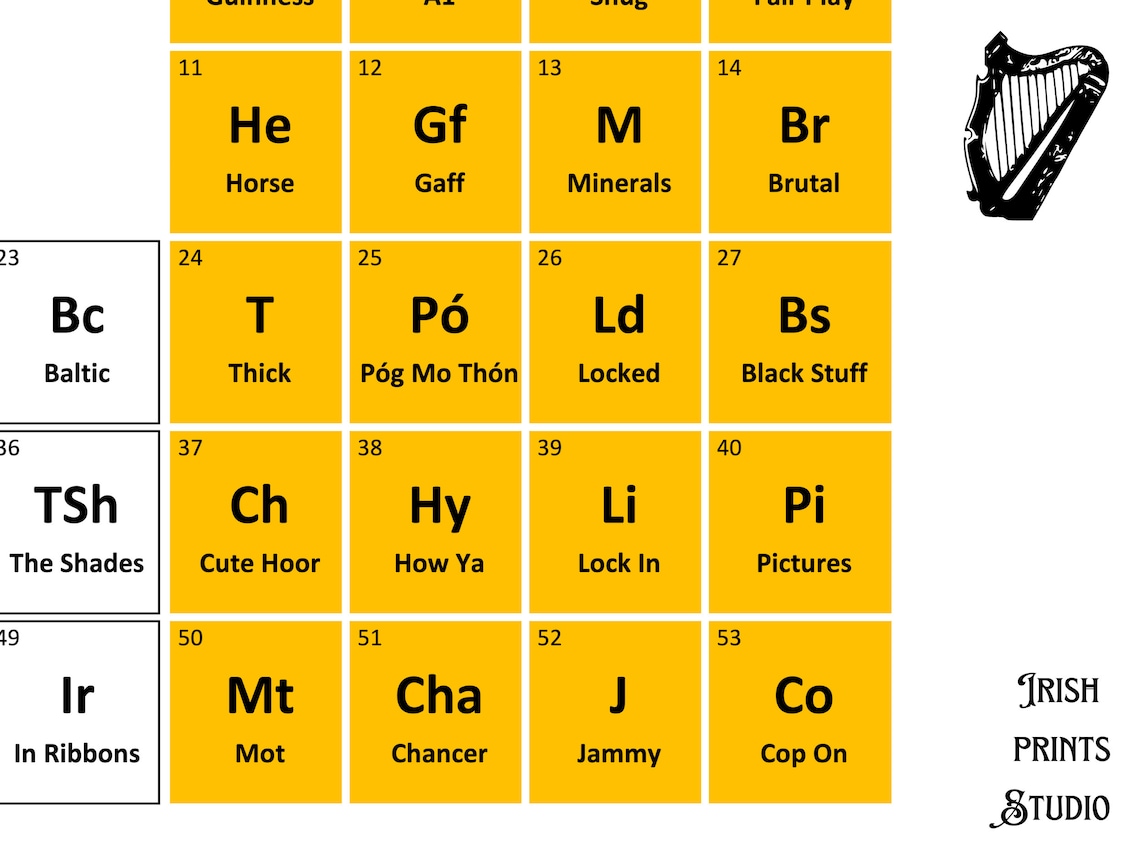 The Irish Periodic Table, Irish Edition - 53 Funny Irish Words ...