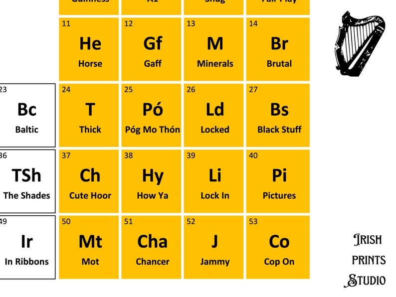 The Irish Periodic Table, Irish Edition - 53 Funny Irish Words ...