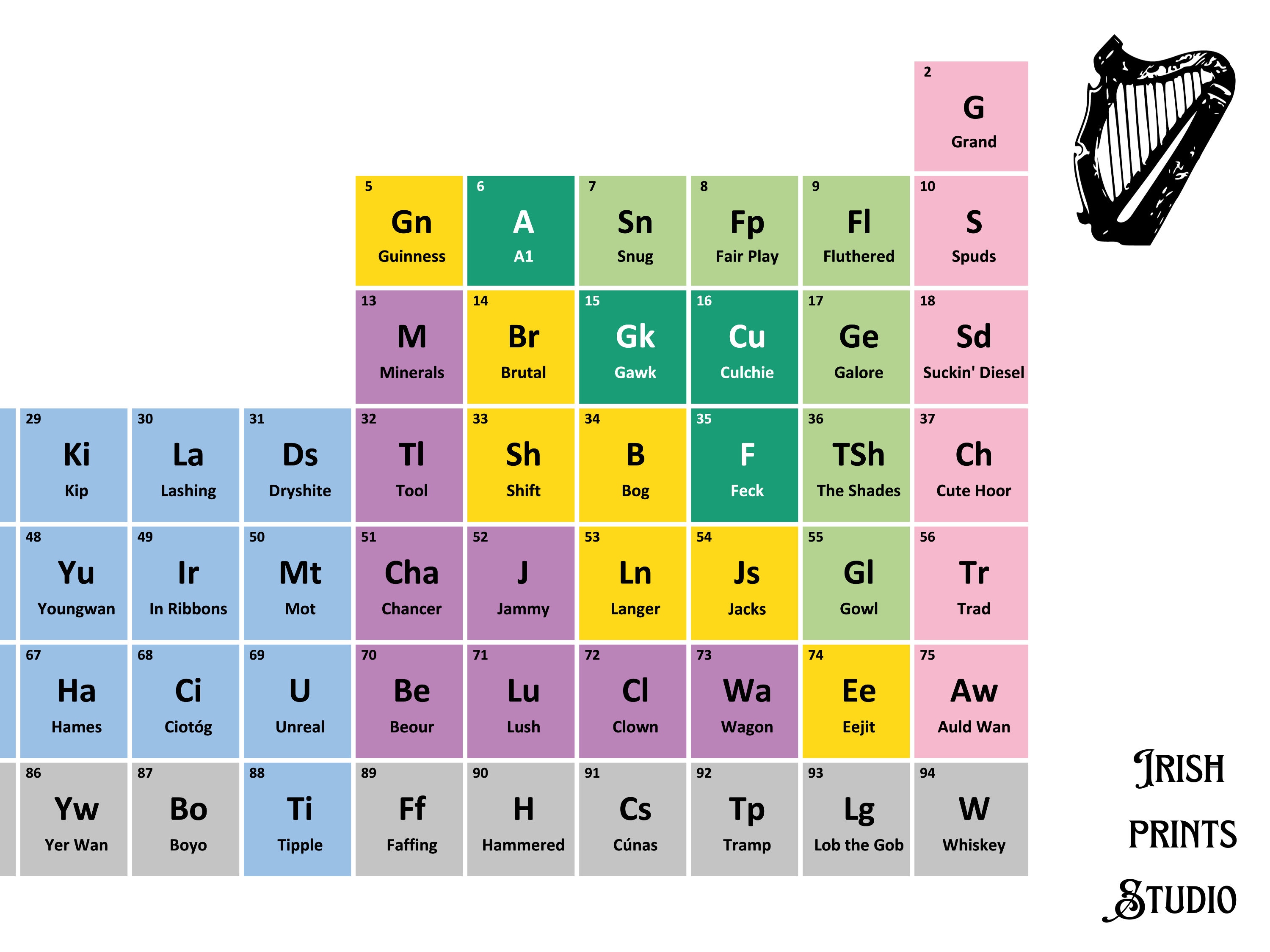 The Irish Periodic Table - 94 Funny Irish Words - Ireland - Craic ...