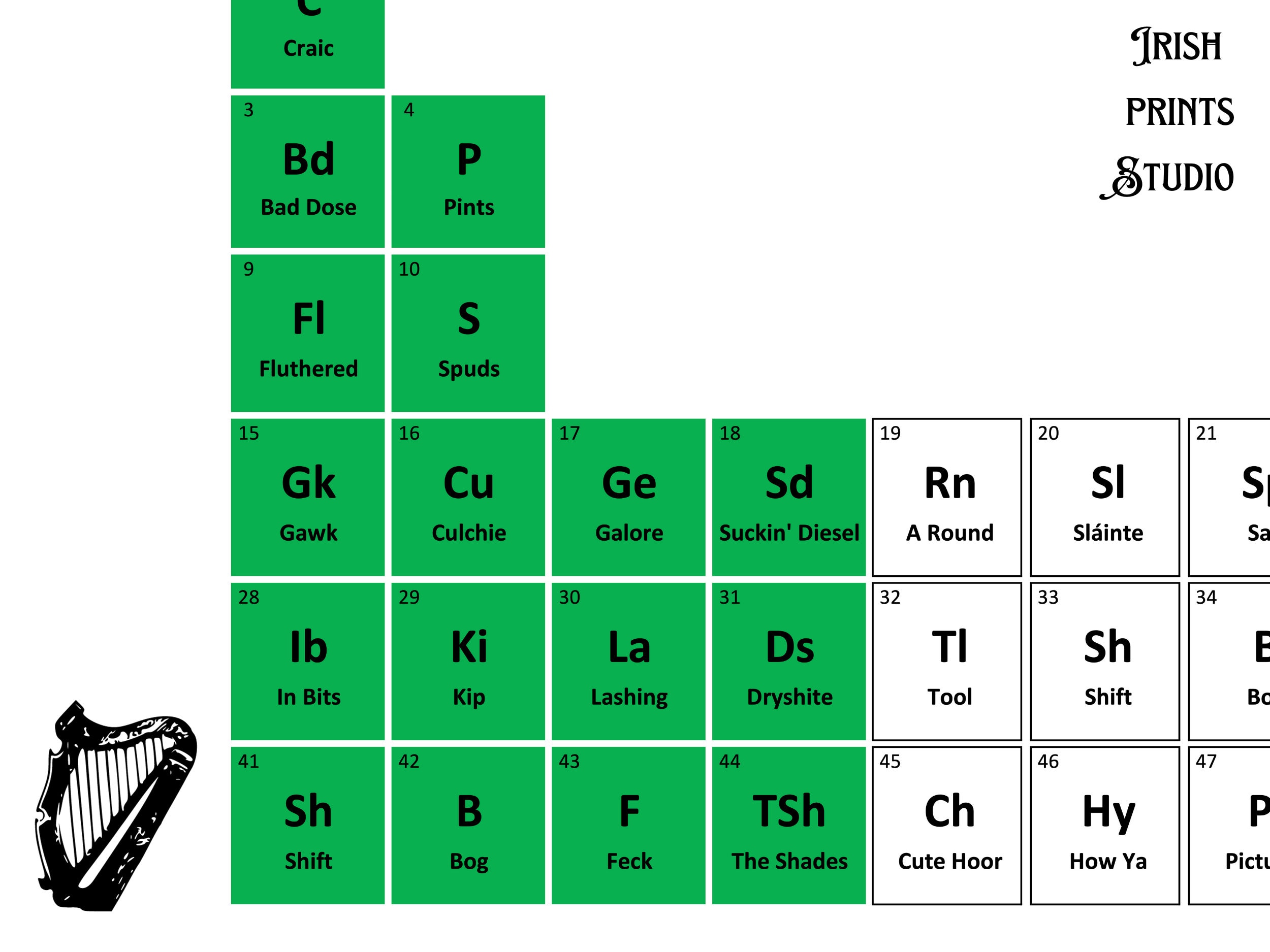 The Irish Periodic Table, Irish Edition - 53 Funny Irish Words ...
