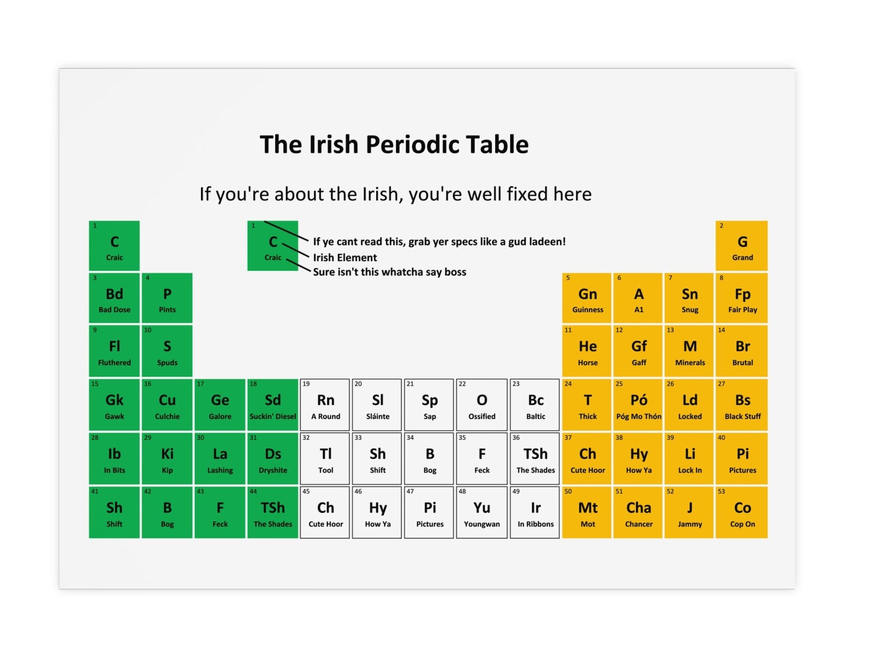 The Irish Periodic Table, Irish Edition - 53 Funny Irish Words ...