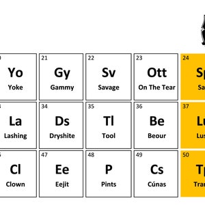The Irish Periodic Table, Irish Edition - 53 Funny Irish Words ...