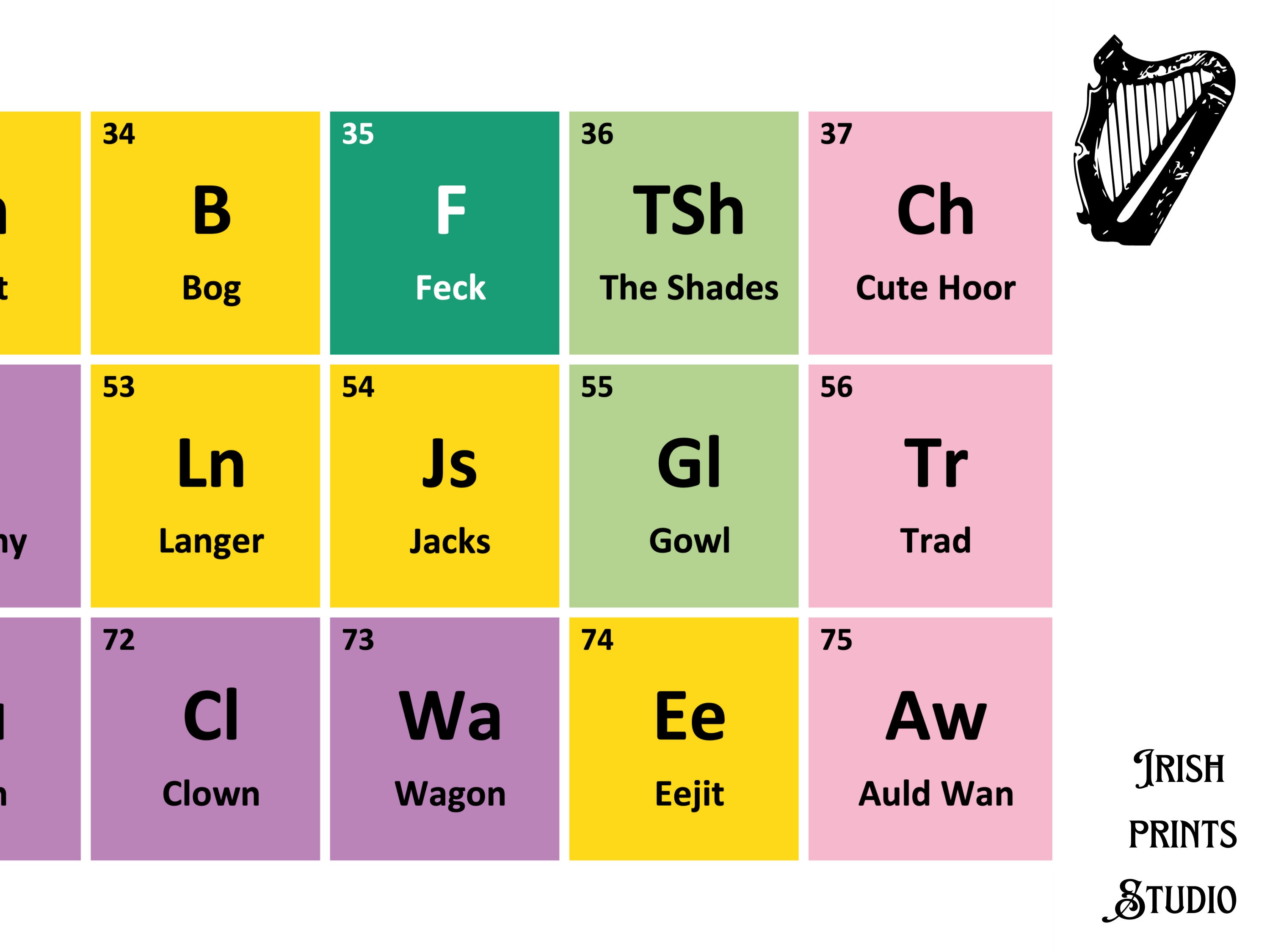 The Irish Periodic Table - 94 Funny Irish Words - Ireland - Craic ...