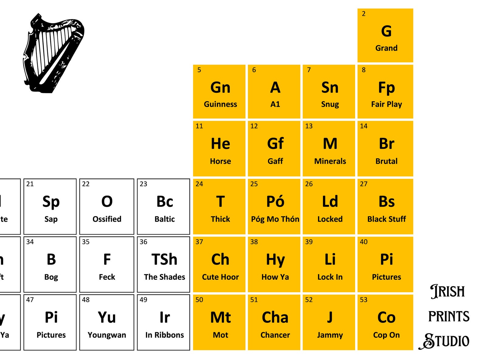 The Irish Periodic Table, Irish Edition - 53 Funny Irish Words ...