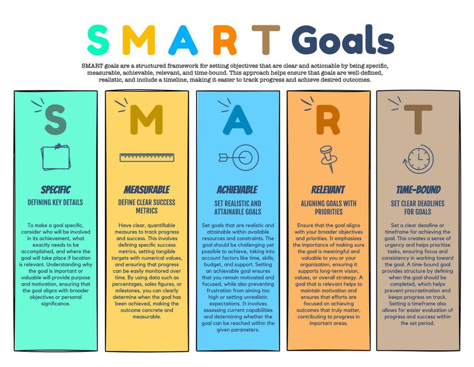 SMART Goals Printable | Printable Goal Setting | Achieve Success With Structured Planning ...