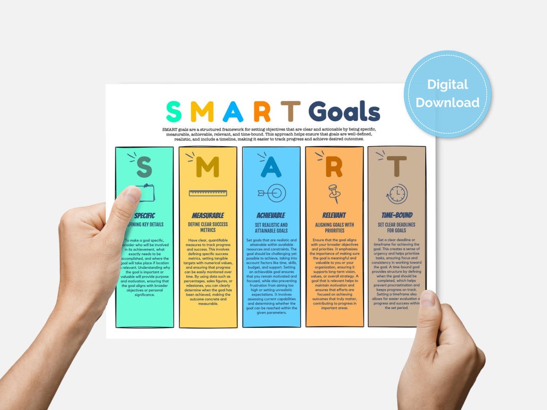 SMART Goals Printable | Printable Goal Setting | Achieve Success With ...