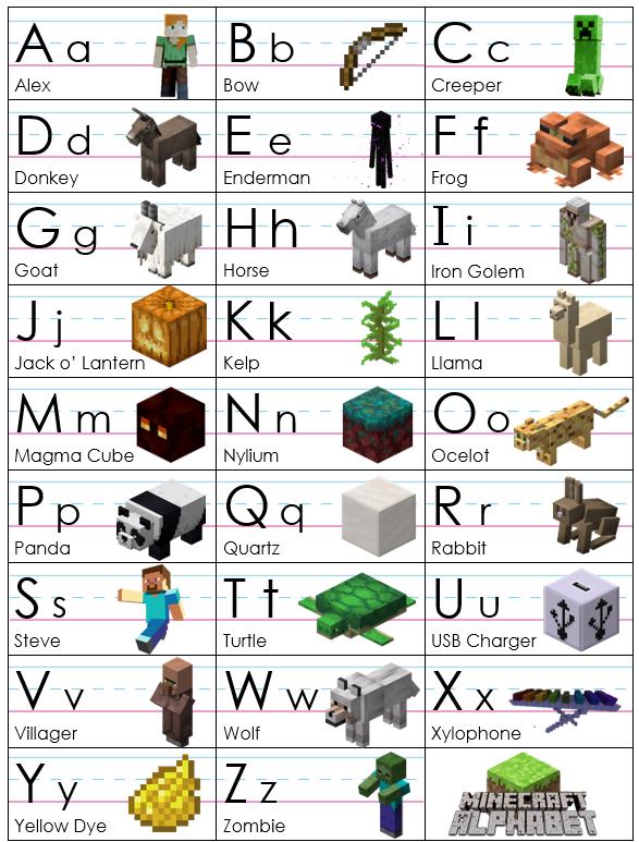 Minecraft ABC Chart Printable Page Printable Preschool Nursery Wall Art ...