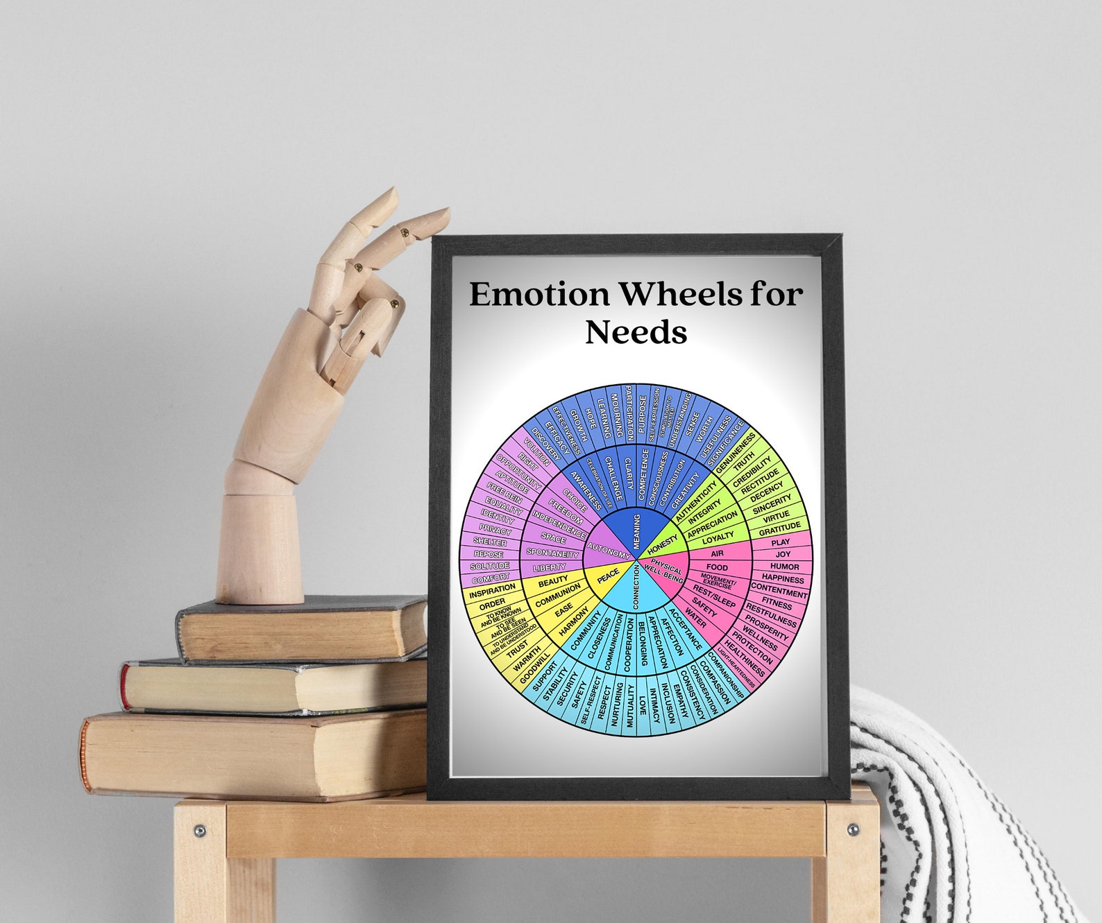 DBT Emotion Wheel| CBT| Emotion Wheel Emotion List| Feeling Wheel ...