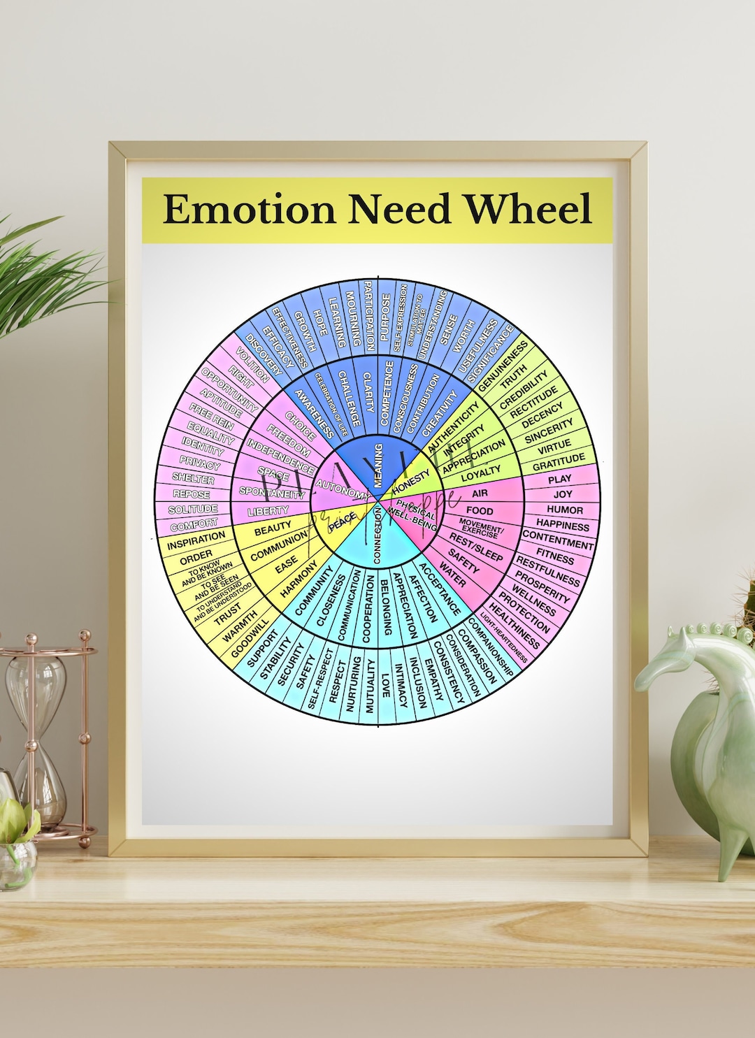 Emotion Need Wheels| DBT Emotion Wheel| CBT| Emotion Need Feeling Wheel ...